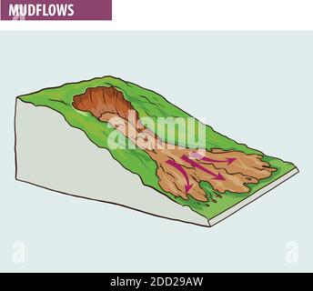 Le fluage, le fluage descendant ou le fluage du sol est la progression ...
