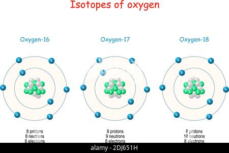 - Schéma de l'oxygène atomique Photo Stock - Alamy