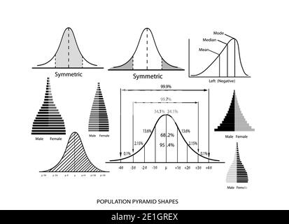 Concepts commerciaux et marketing, écart-type , diagramme de la ...