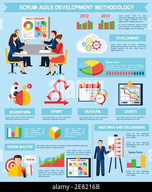 Infographie sur les processus agiles au rebut. Diagramme de gestion de projet, méthodologie de ...