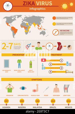 Zika virus infographie : prévention, symptômes et traitement Image ...