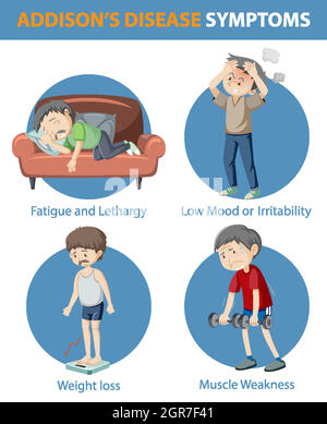 Infographie médicale de l'illustration des symptômes de la maladie d ...