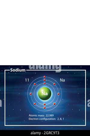 Icône atome d'élément chimique de sodium. Symbole d'élément sodium ...