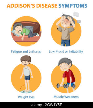 Infographie médicale sur les symptômes de la maladie d'Addison Image ...