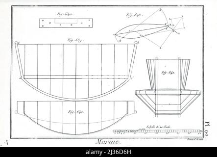 Conception de navires et méthodes de construction de l'Encyclopédie ...