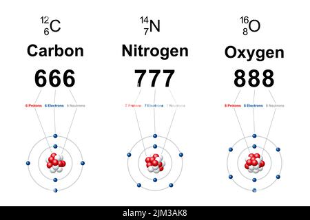 Le modèle de Bohr de l'atome de carbone avec des neutrons, protons et ...