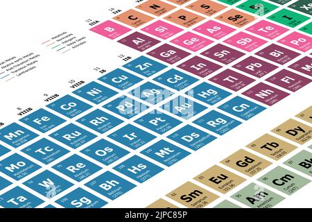 Tableau périodique classement des éléments chimiques avec leur numéro ...