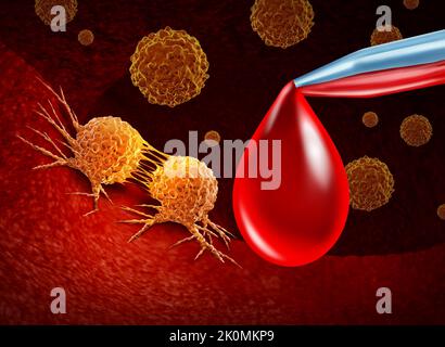 Dépistage du cancer et test sanguin pour la détection précoce de ...