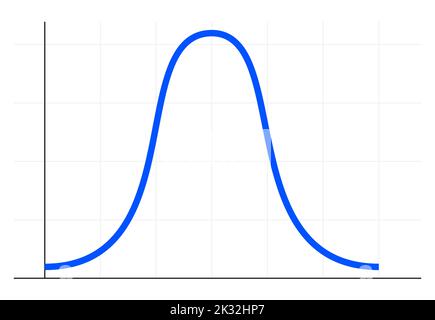 Distribution de Gauss. Distribution normale standard. Symbole de courbe ...