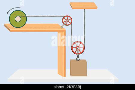 Force et mouvement, support et mouvement - physique de poussée et de ...