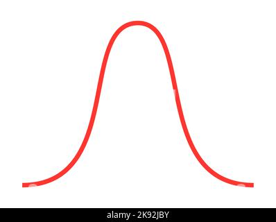 Distribution de Gauss. Distribution normale standard. Symbole de courbe ...