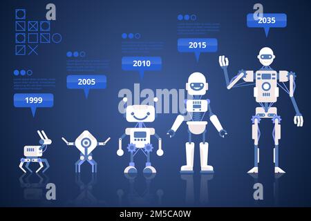 Évolution des robots étapes de développement des androïdes robots infographie définir un vecteur ...