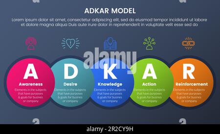 infographie sur le cadre de gestion des changements du modèle adkar 5 ...