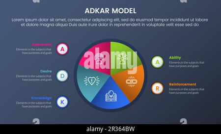infographie sur le cadre de gestion des changements du modèle adkar 5 ...