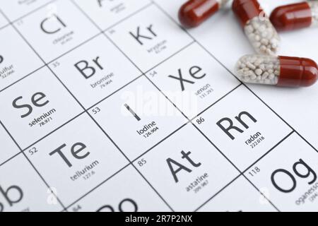 Symbole iode et pilules sur le tableau périodique des éléments, vue de ...