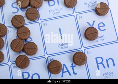 Symbole iode et pilules sur le tableau périodique des éléments, vue de ...