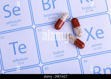 Symbole iode et pilules sur le tableau périodique des éléments, gros ...
