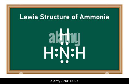 Structure de Lewis de l'ammoniac (NH3). Ressources mathématiques pour ...