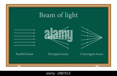 Diagramme du faisceau de rayons lumineux. Faisceaux parallèles ...