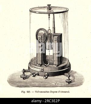 technique, électrotechnique, ampèremètre de Marcel Deprez et Jules ...