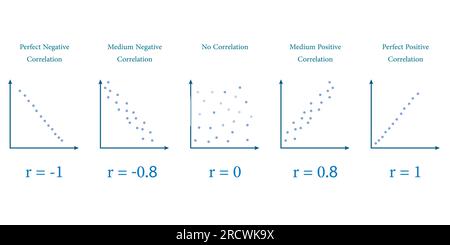 Diagrammes de dispersion et corrélation avec le coefficient de ...