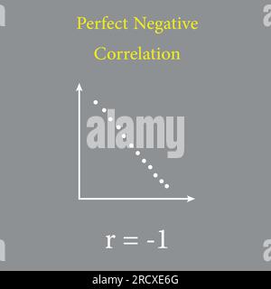 Graphique de corrélation négative parfaite. Diagramme de dispersion ...