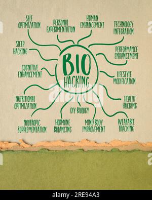 infographies de biohacking ou croquis de carte mentale dans un cahier ...