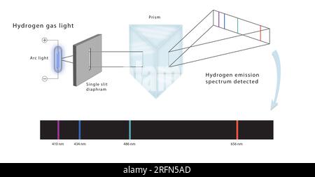 Une illustration montrant une expérience physique de diffraction à fente unique. Il montre une ...