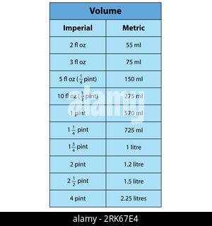 Unités de mesure de conversion. Mesure de la longueur, masse et tableau ...