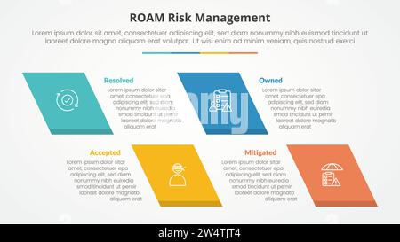 concept d'infographie de gestion des risques roam pour la présentation ...