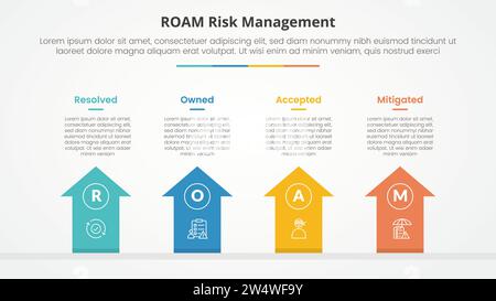 concept d'infographie de gestion des risques roam pour la présentation ...