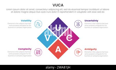 modèle d'étape 4 points d'infographie de framework vuca avec flèche horizontale vers la droite ...
