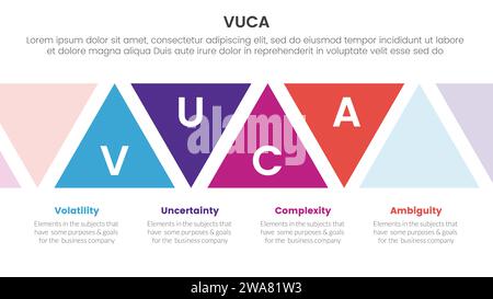 modèle d'étape 4 points d'infographie de framework vuca avec la chronologie de grand cercle ...