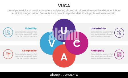 modèle d'étape 4 points d'infographie de framework vuca avec la chronologie de grand cercle ...