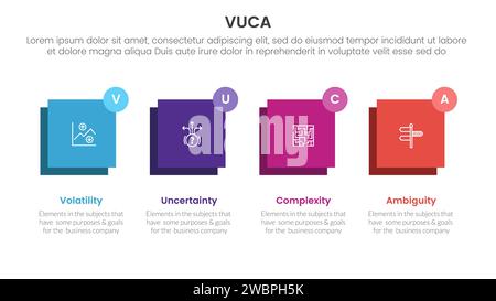 modèle d'étape 4 points d'infographie de framework vuca avec légende de commentaire de cercle ...