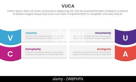 modèle d'étape 4 points d'infographie de cadre vuca avec boîte carrée pleine largeur horizontale ...