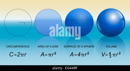 Circonférence, zone d'un disque, la surface et le volume d'une sphère ...