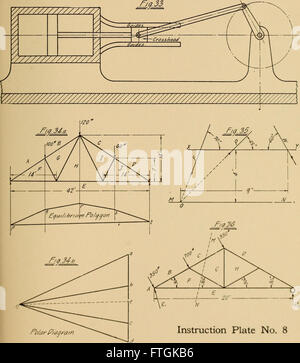 Notes sur le dessin mécanique, la Statique graphique, conception de ...