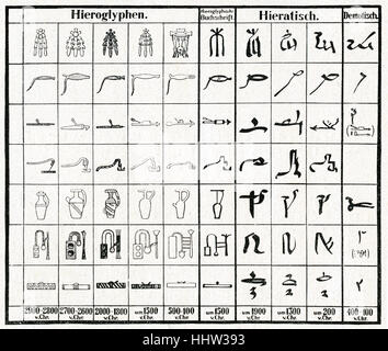 Hiéroglyphes, démotique, hiératique et scripts de l'Égypte ancienne ...
