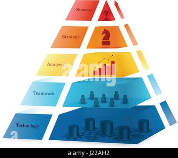 Pyramide de 7 étapes pour réussir. Démarrage d'entreprise infographique ...
