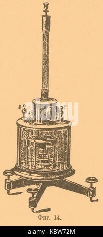 Les instruments de mesure électrique Brockhaus-Efron sont une ...