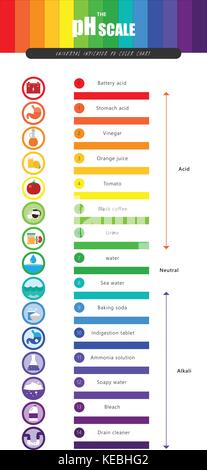 L'échelle de ph indicateur universel diagramme couleur ph alcalin acide ...