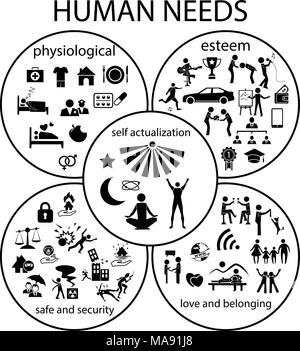 4 Les besoins fondamentaux de l'homme icon set Image Vectorielle Stock ...