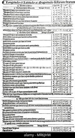 La page de la première édition imprimée de l'Almageste de Ptolémée ...