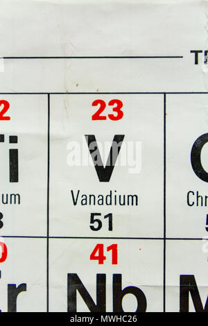 Tableau périodique des éléments chimiques du vanadium symbole de la ...