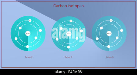 Les isotopes de carbone structure atomique - théorie de la physique des ...