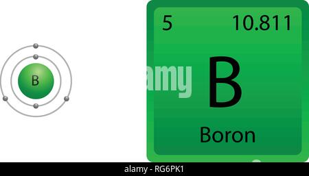 Symbole de bore. Élément numéro 5 du tableau périodique des éléments ...