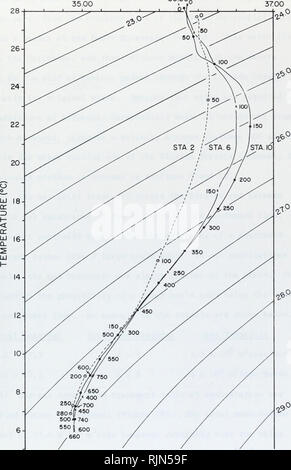 . La structure barocline du courant de Floride.. L'océanographie ...