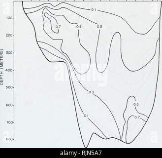 . La structure barocline du courant de Floride.. L'océanographie. G O U ...