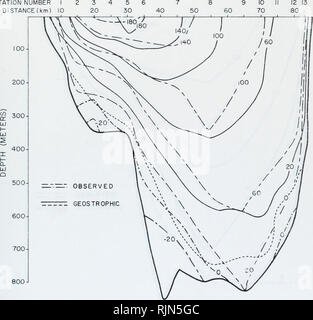 . La structure barocline du courant de Floride.. L'océanographie. G O U ...